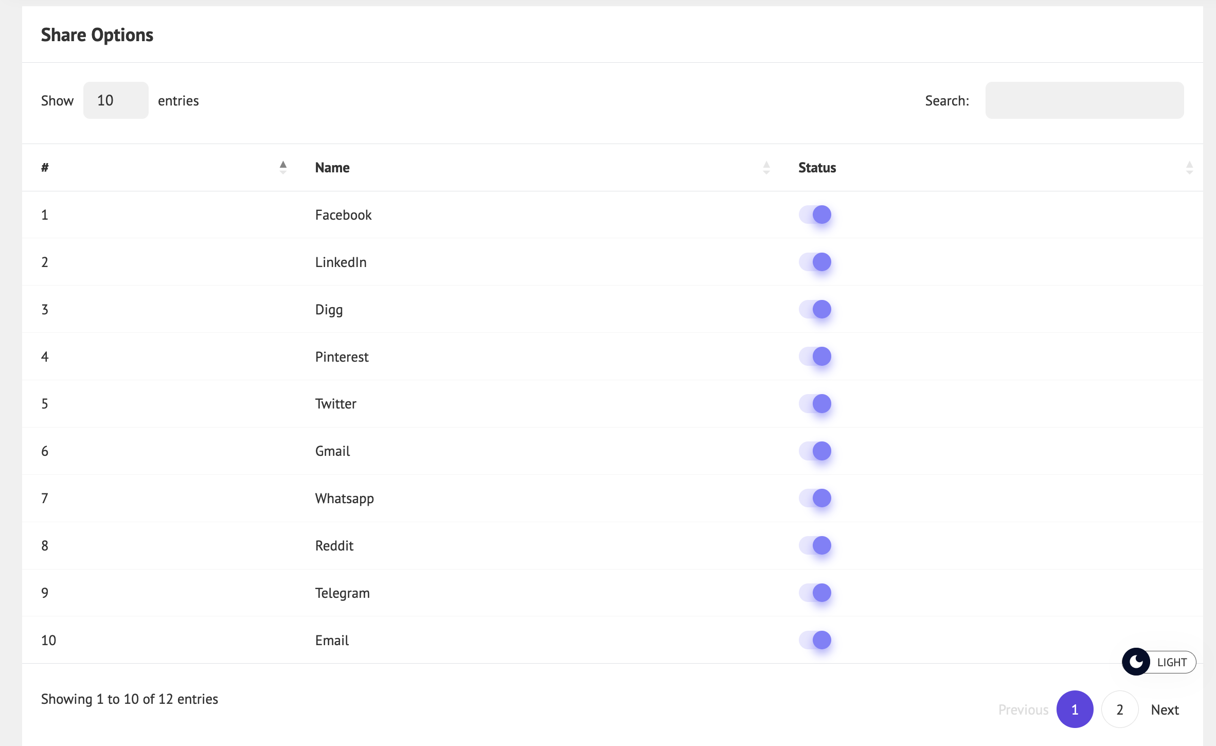 Cmslooks Laravel Cms With Openai Powered Blog News And Magazines Script By Themelooks
